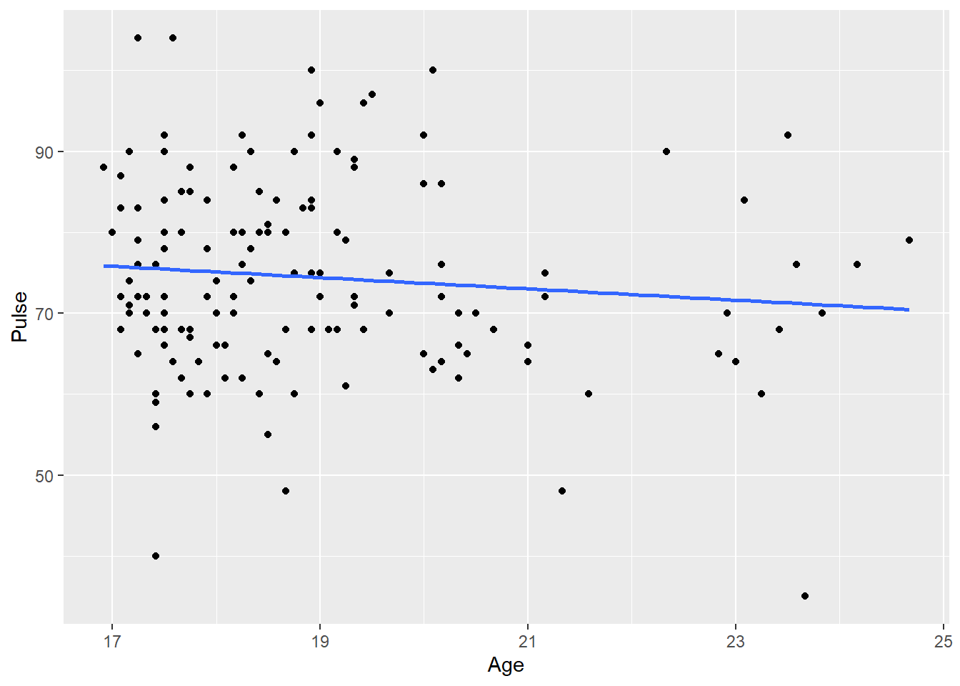 ST 511 - HW 5: Regression + Chi-Square