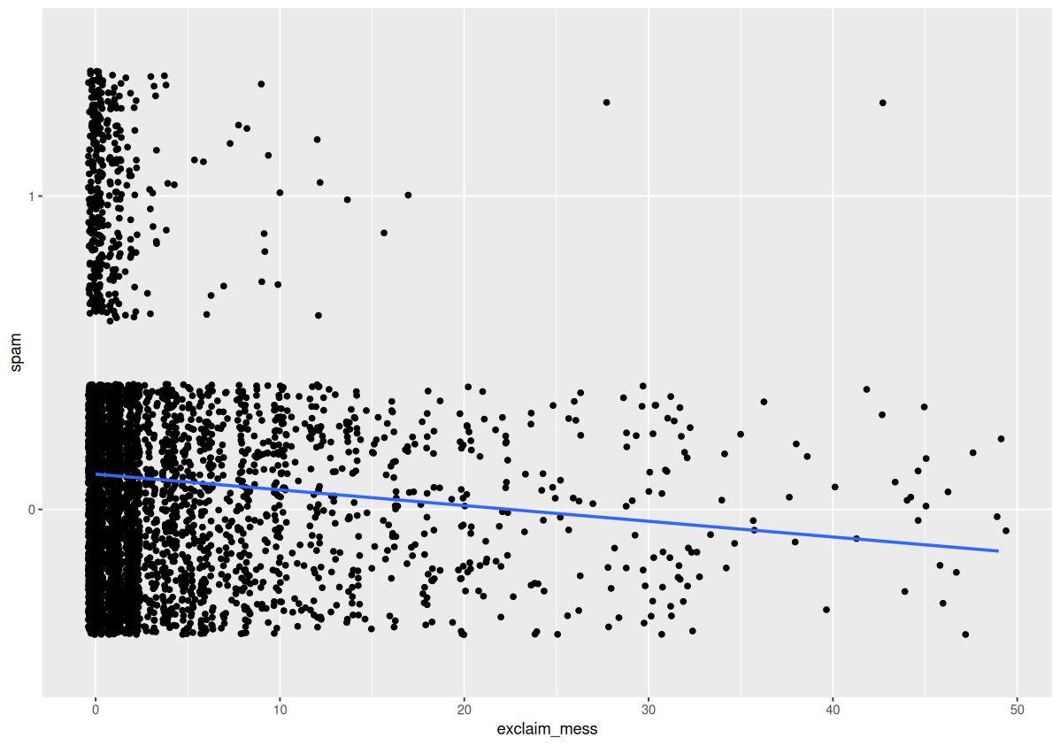 ST 511 - Logistic Regression II